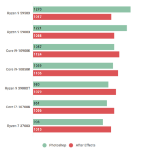 Ryzen 9 5900Xのスペックレビュー＆性能ベンチマークを検証【2025年】 ｜ ゲーミングPC徹底解剖