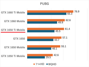 GeForce GTX 1650 Ti Mobileの性能比較＆ベンチマーク検証【2025年】 ｜ ゲーミングPC徹底解剖
