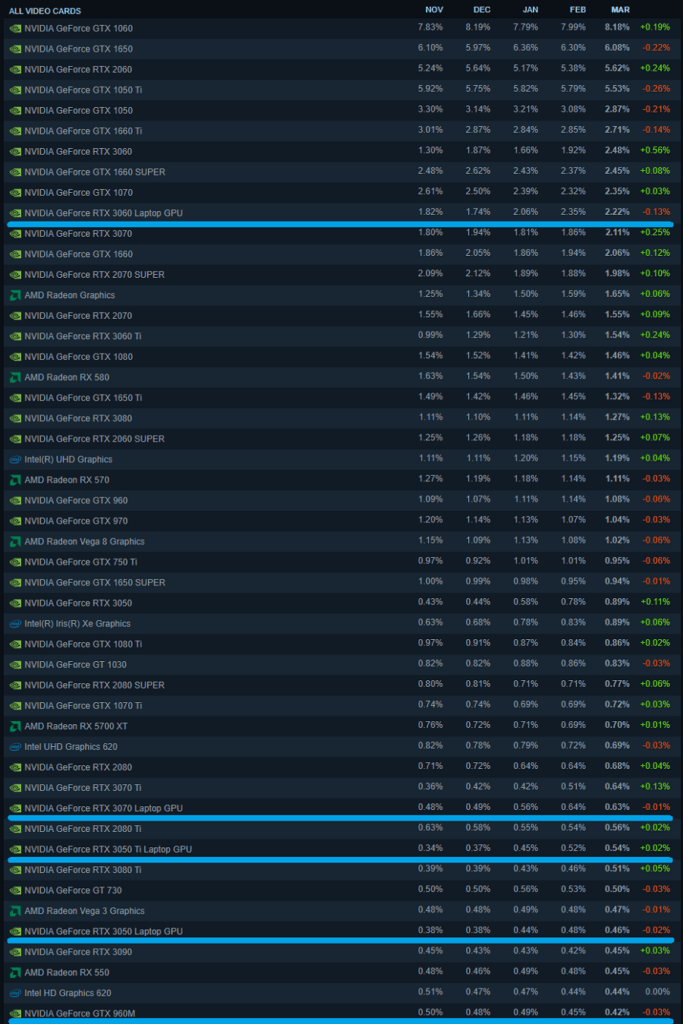 GeForce RTX 3060 Mobileの性能スペック＆ゲーミングノートPC紹介【2025年】 ｜ ゲーミングPC徹底解剖