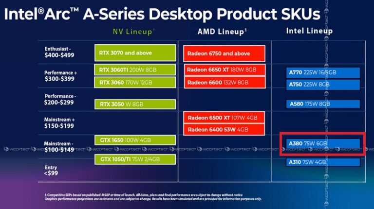 Intel Arc A380の性能スペック＆搭載ゲーミングPCを紹介【2026年】 ｜ ゲーミングPC徹底解剖