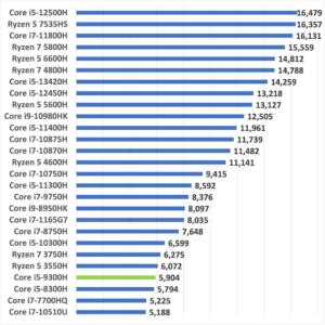 Core i5-9300Hのスペックレビュー＆性能ベンチマークを検証【2026年】 ｜ ゲーミングPC徹底解剖