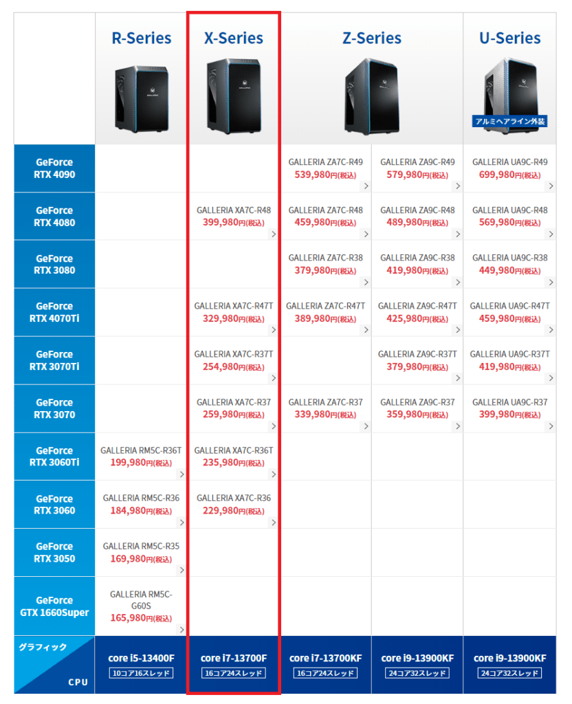 Core i7-13700の性能比較＆ベンチマーク検証【2025年】 ｜ ゲーミングPC徹底解剖