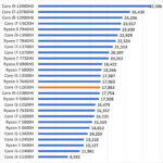 Core i7-12650Hのスペックレビュー＆性能ベンチマークを検証【2025年】 ｜ ゲーミングPC徹底解剖