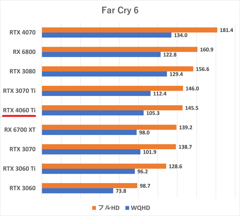 GeForce RTX 4060 Tiの性能スペック＆おすすめゲーミングPCを紹介【2026年】 ｜ ゲーミングPC徹底解剖