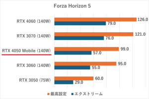 GeForce RTX 4050 Mobileの性能比較＆ベンチマーク検証【2025年】 ｜ ゲーミングPC徹底解剖