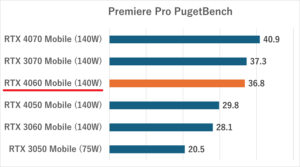 GeForce RTX 4060 Mobileの性能比較＆ベンチマーク検証【2025年】 ｜ ゲーミングPC徹底解剖