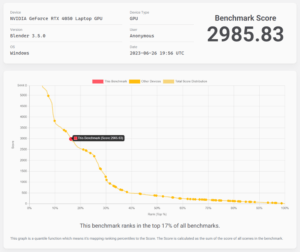 GeForce RTX 4050 Mobileの性能比較＆ベンチマーク検証【2025年】 ｜ ゲーミングPC徹底解剖