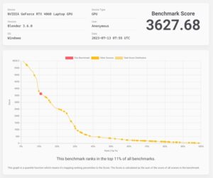 GeForce RTX 4060 Mobileの性能比較＆ベンチマーク検証【2025年】 ｜ ゲーミングPC徹底解剖