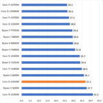 Core i5-12450Hのスペックレビュー＆性能ベンチマークを検証【2025年】 ｜ ゲーミングPC徹底解剖