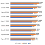 Core i3-14100の性能比較＆ベンチマーク検証【2025年】 ｜ ゲーミングPC徹底解剖