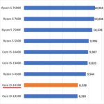 Core i3-14100の性能比較＆ベンチマーク検証【2025年】 ｜ ゲーミングPC徹底解剖