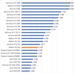 Radeon RX 550の性能比較＆ベンチマーク検証【2025年】 ｜ ゲーミングPC徹底解剖