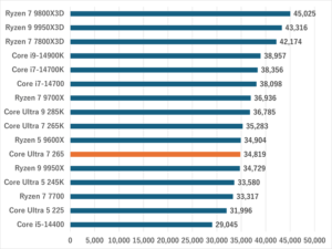 【コスパ7.1】GALLERIA RM7C-R56 Intel Core Ultra搭載のレビュー ｜ ゲーミングPC徹底解剖